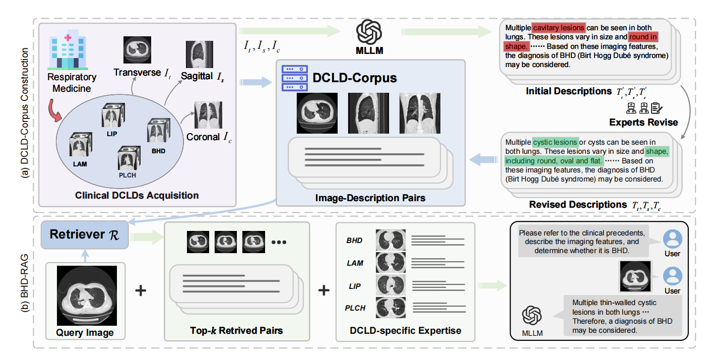 ACSA Lab | Lab Services