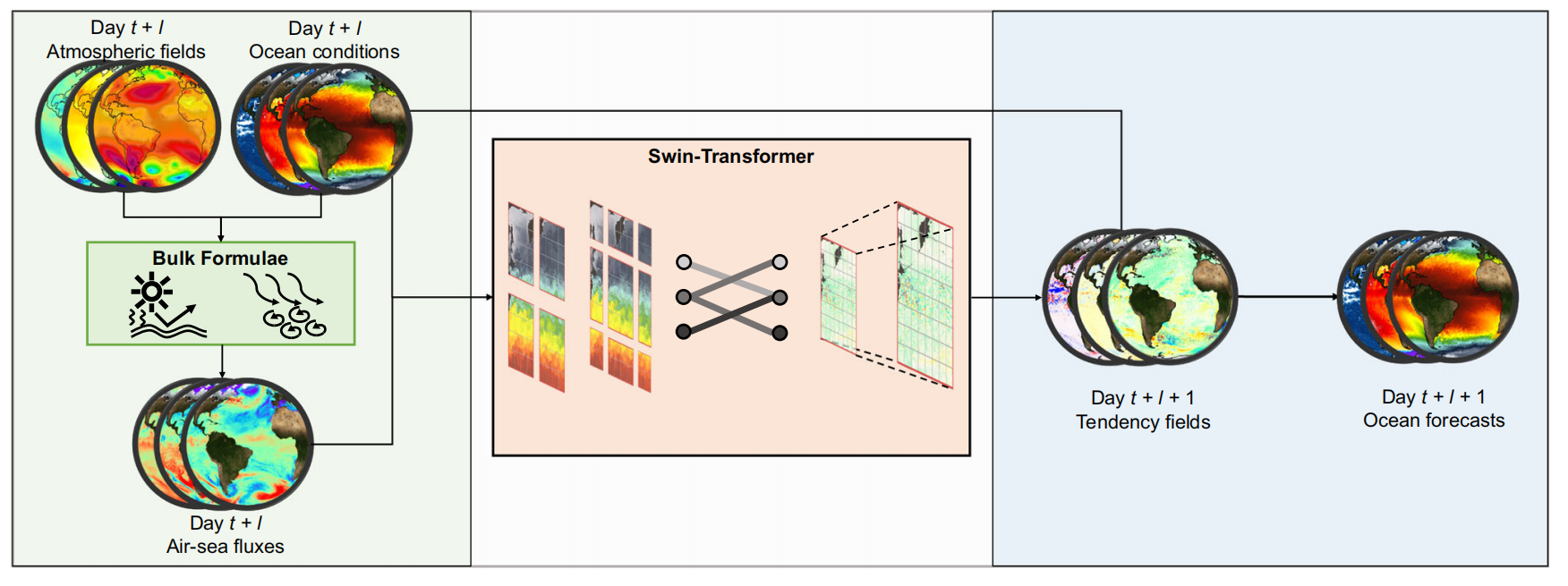 ACSA Lab | Lab Services